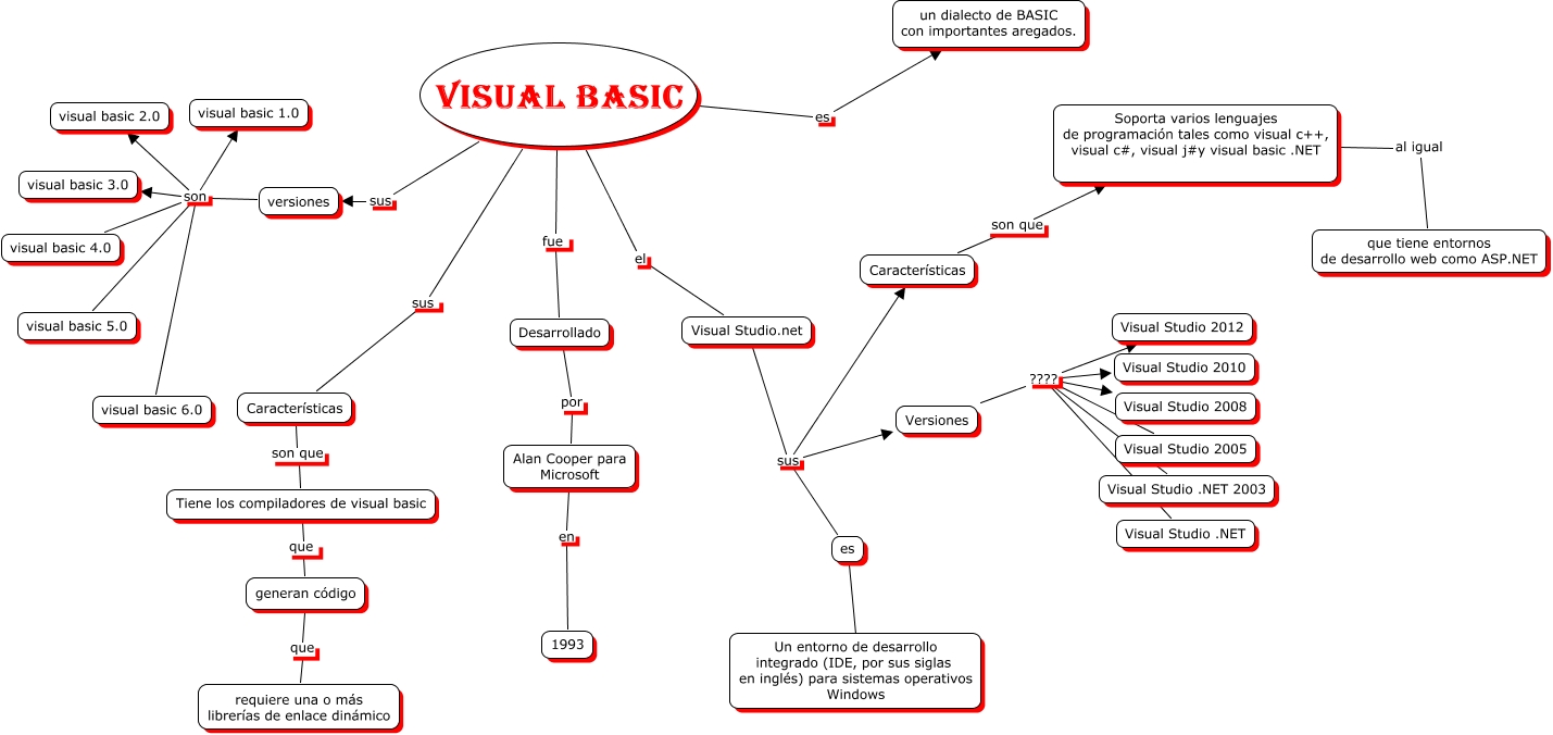 SALA_1_PC18_mapa visual basic